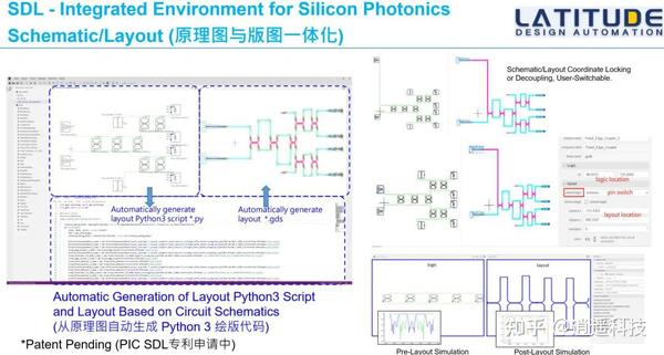 PIC Studio与三大EDA光电芯片设计工具的对比 - 知乎