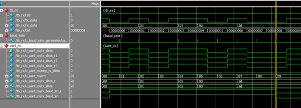 UART原理以及Verilog实现 - 知乎