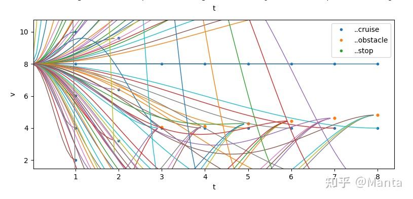 Planning Lattice规划器 - 知乎