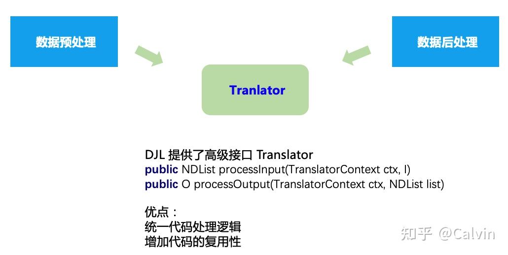 Java版的NumPy - 1. NDArray 介绍 - 知乎