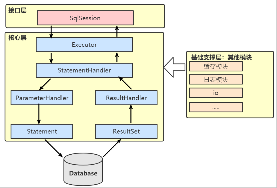 MyBatis核心源码深度剖析（1） - 知乎