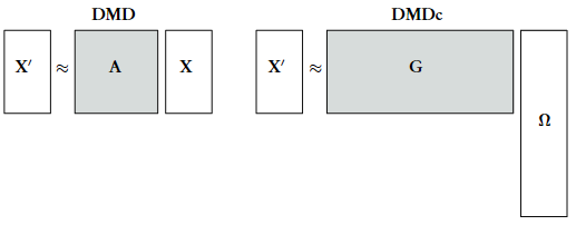 DMD理论与Python实现06 - 知乎