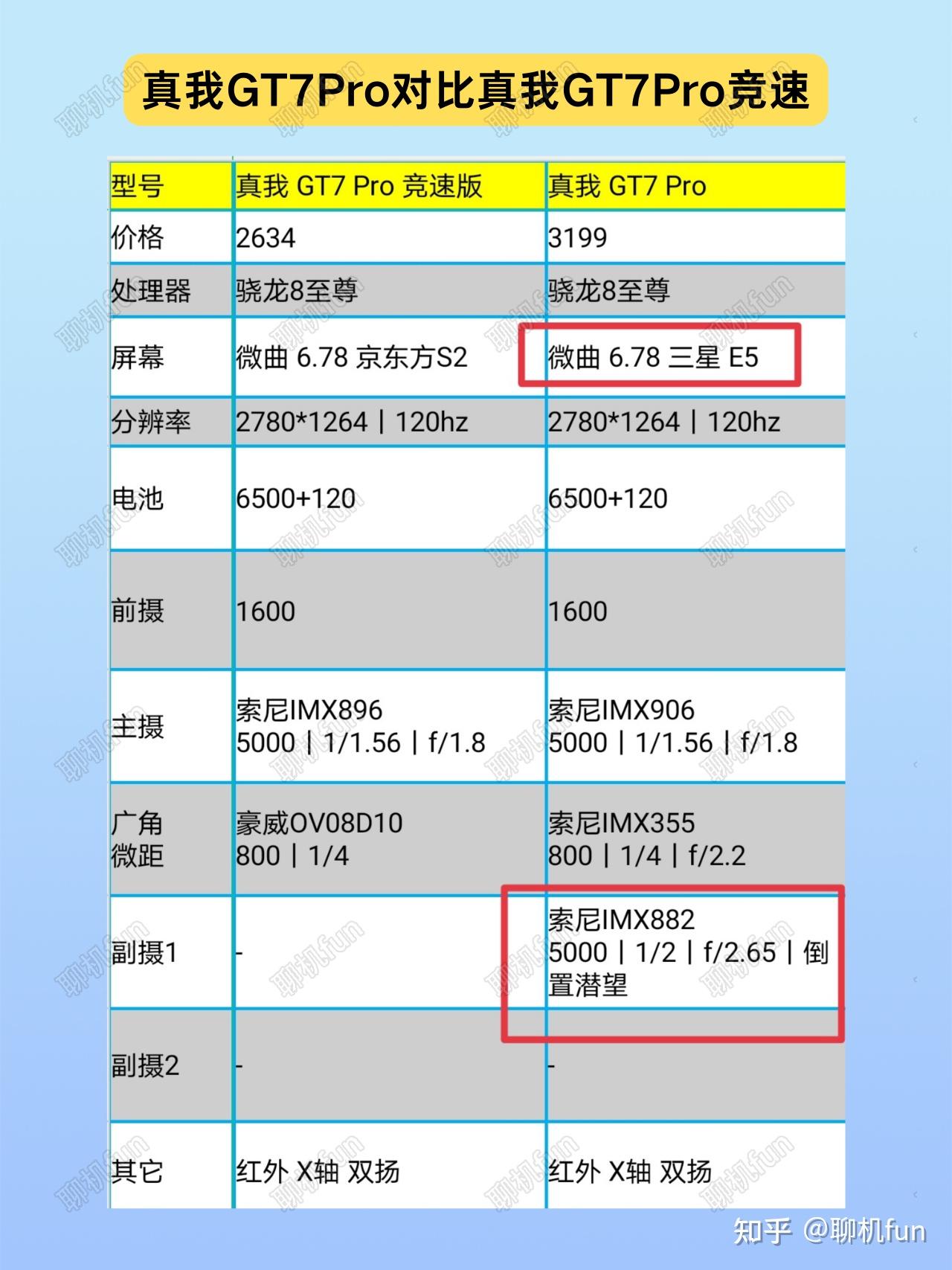 真我GT7Pro对比GT7Pro竞速版 - 知乎