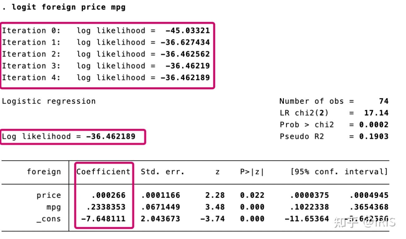 logit回归基础学习（20231119） - 知乎