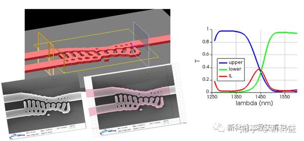 技术分享 | lumerical软件应用介绍 - 知乎