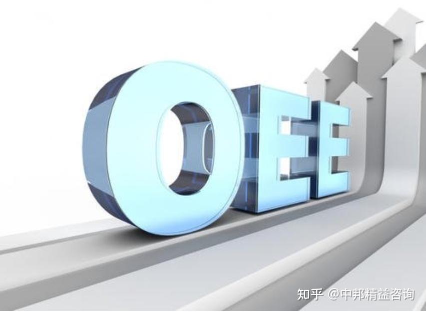 制造业“黄金标准”：一文读懂OEE - 知乎