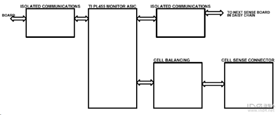 电池管理Daisy chain应用案例 - 知乎
