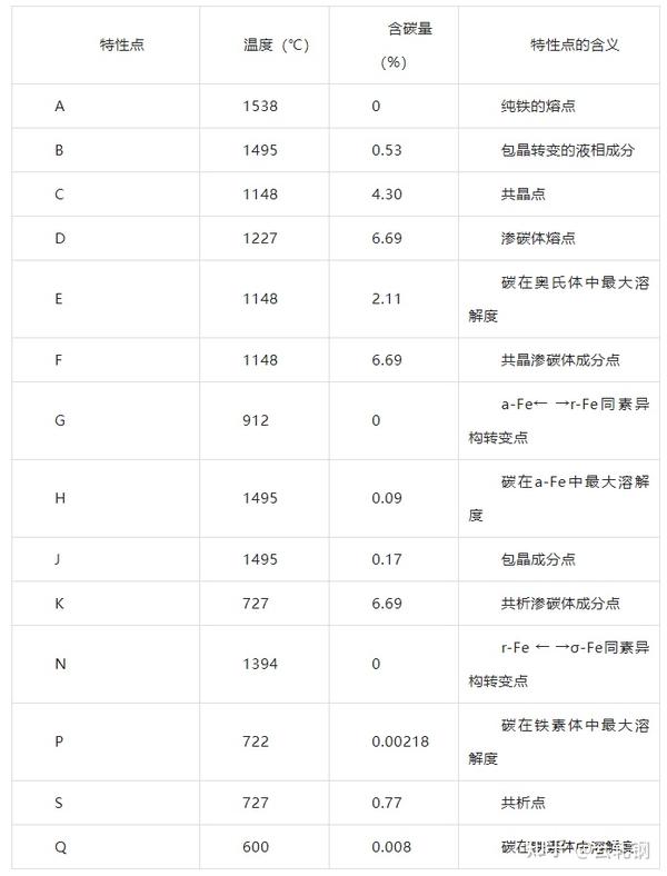金相检验知识汇总 - 知乎