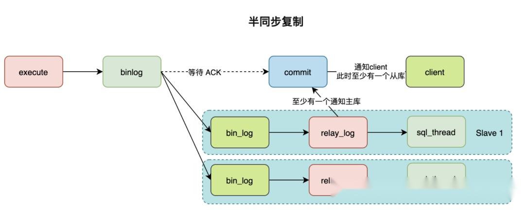 MySQL主从数据不一致，怎么办？ - 知乎