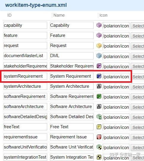 Polarion ALM数据库解析3 – 找到WORKITEM数据表中的ER三要素 - 知乎