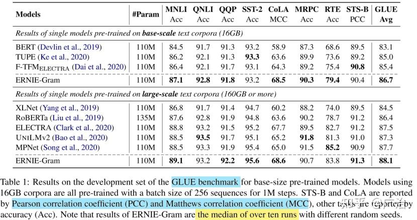 Bert系列十三：百度ERNIE-Gram：Pre-Training with Explicitly N-Gram Masked Language Modeling - 知乎