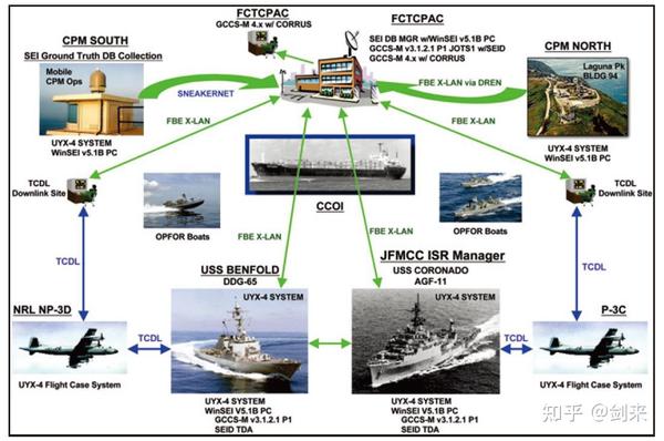 外军辐射源识别SEI系统综述 - 知乎