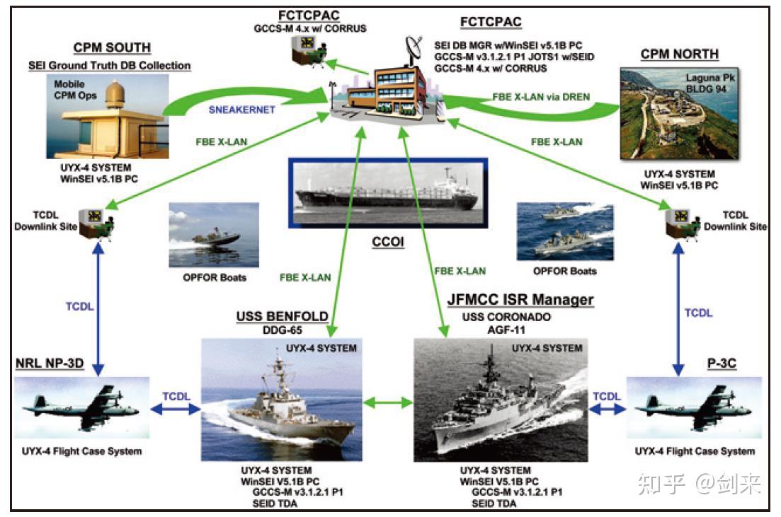 外军辐射源识别SEI系统综述 - 知乎