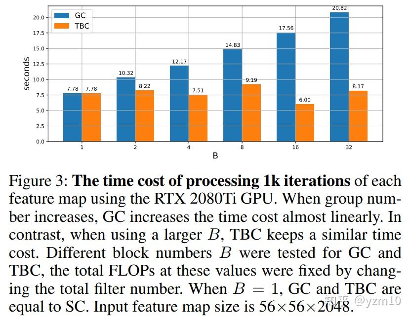 Tied Block Convolution：一种共享filter的卷积形态 - 知乎
