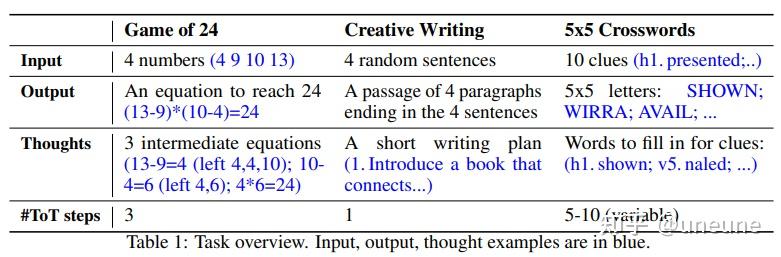 Tree of Thoughts: Deliberate Problem Solving with Large Language Models - 知乎
