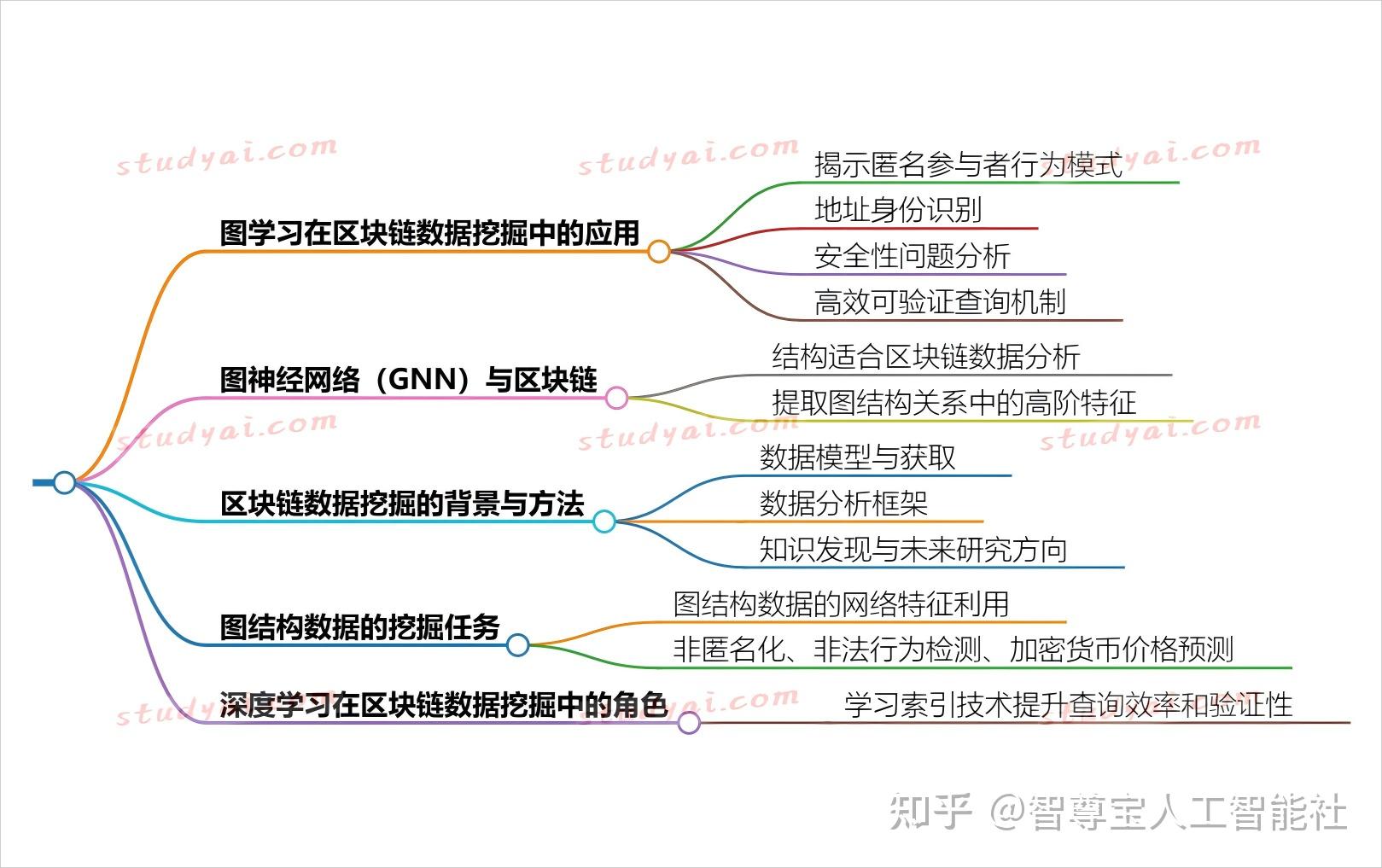 TPAMI 2024 综述论文一览 Part2（11篇）(IEEE Transactions on Pattern Analysis and ...