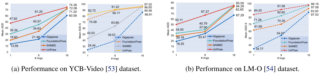 CoRL 2025 | UnPose：基于不确定性引导与扩散先验的零样本6D位姿估计新纪元 - 知乎
