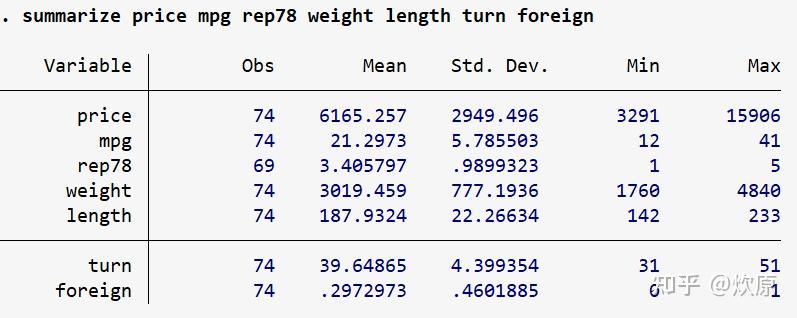 【Stata入门】07描述性统计结果输出及解读 - 知乎