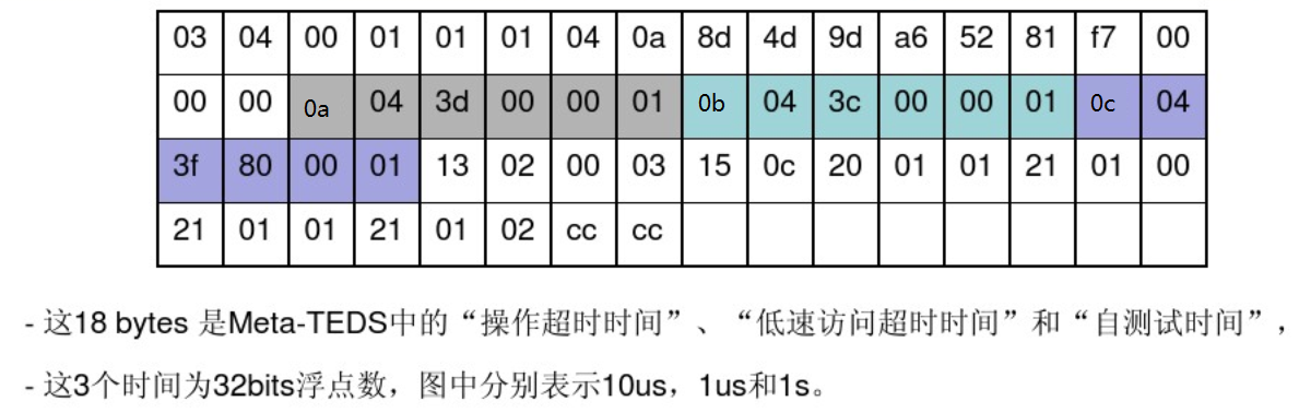 【读标准01】IEEE 1451 智能传感器接口标准介绍 - 知乎