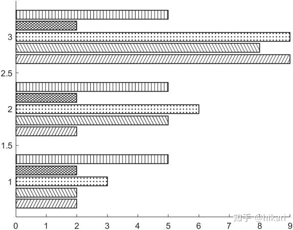 MATLAB | 面积图、饼状图、水平柱状图的斜线填充(阴影填充) - 知乎