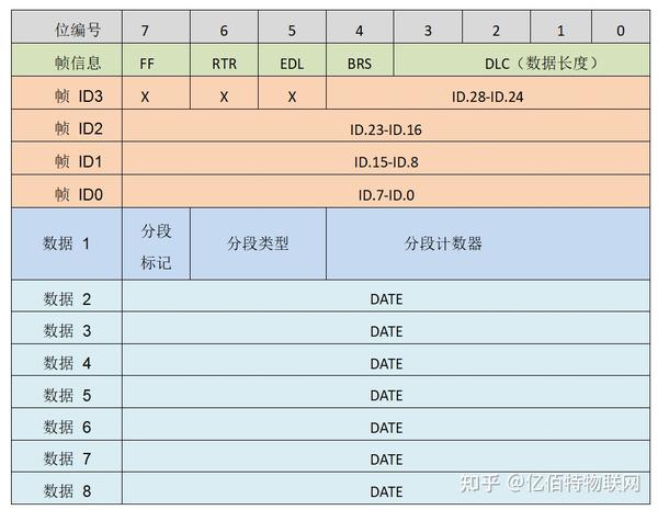 【教程】使用ECAN-401实现ModBus转CAN - 知乎