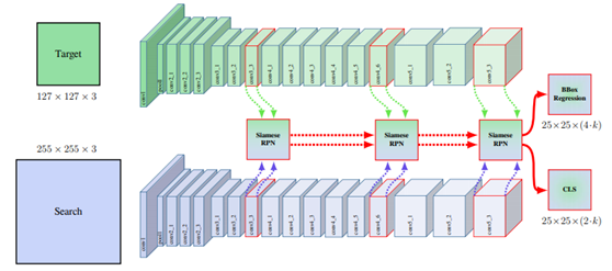 [视觉跟踪] Siamese Network方法概述：从SiamFC到SiamRPN系列 - 知乎