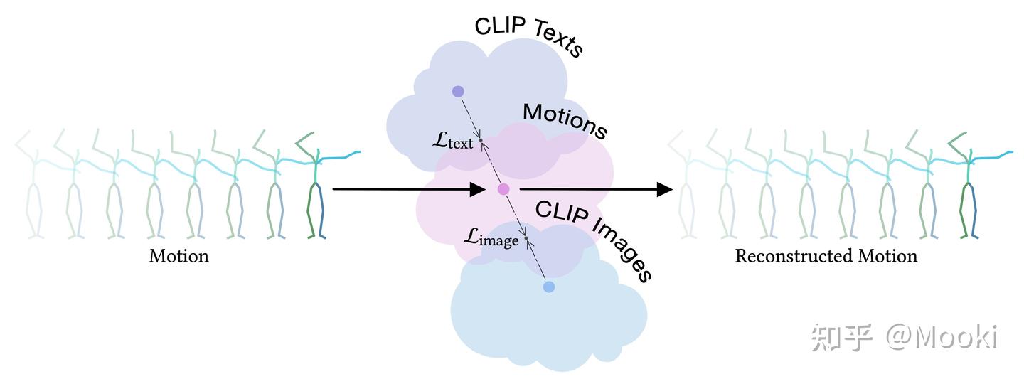 深入理解ActionGPT-MotionClip - 知乎