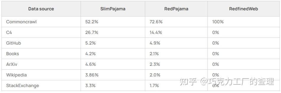 BTLM-3B-8K: 7B Performance in a 3 Billion Parameter Model - 知乎