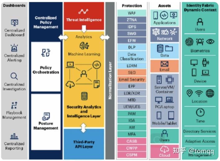 再度思考CSMA(Cyber Security Mesh Architecture) - 知乎