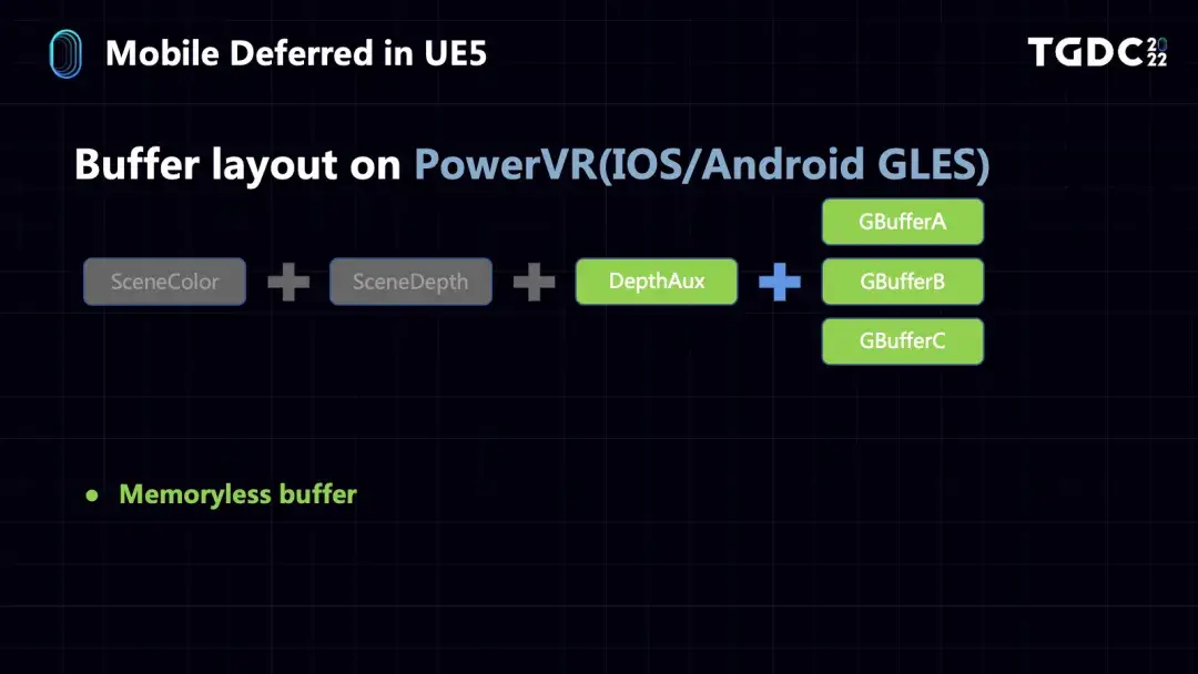 虚幻5的移动端延迟渲染技术到底有多好用？ - 知乎