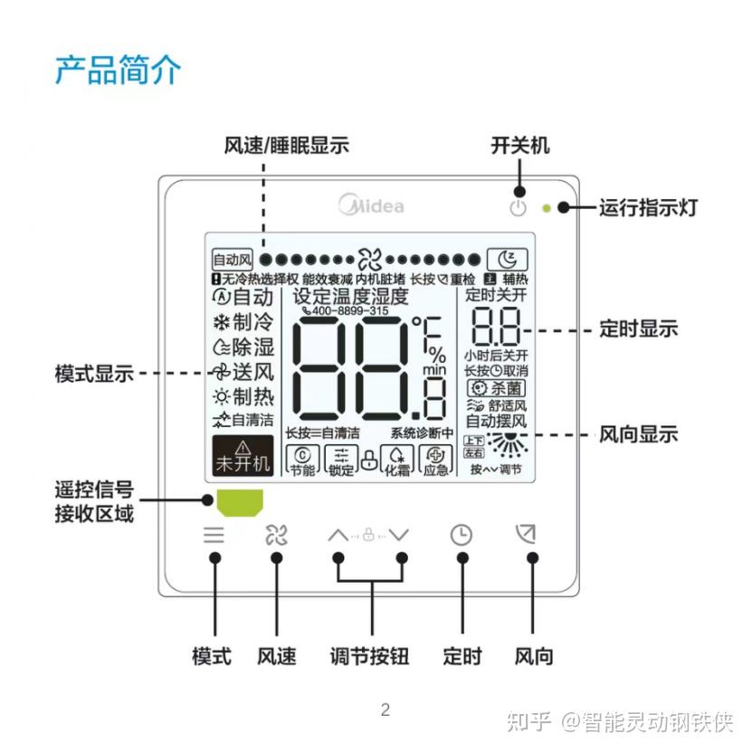 美的中央空调控制面板操作说明 知乎