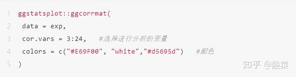 小白绘图专题｜ggstatsplot绘制多种发表级图形 - 知乎