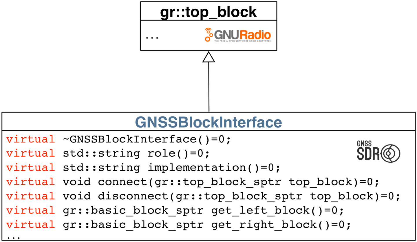 GNSS-SDR 软件整体架构 - 知乎