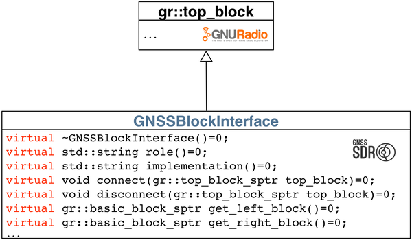 GNSS-SDR 软件整体架构 - 知乎