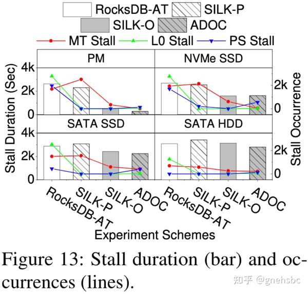 fast23《ADOC》笔记 - 知乎
