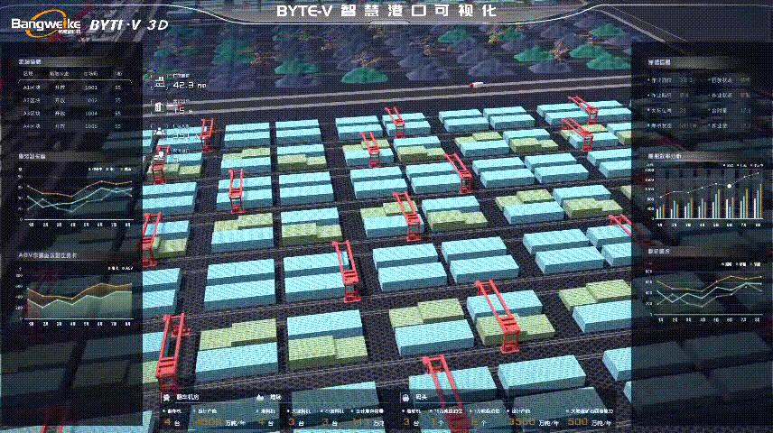 ByteV智慧港口可视化——自动化码头引领港口新时代 - 知乎