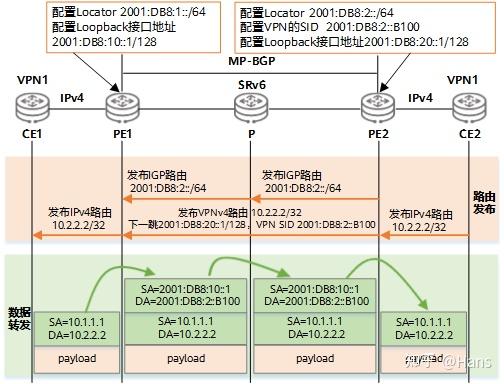 搞清楚什么是SR？什么是SRv6？什么是 SR TE ？ - 知乎