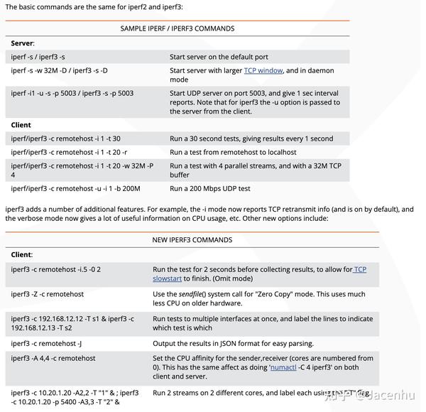 网络带宽性能分析工具iPerf3 - 知乎