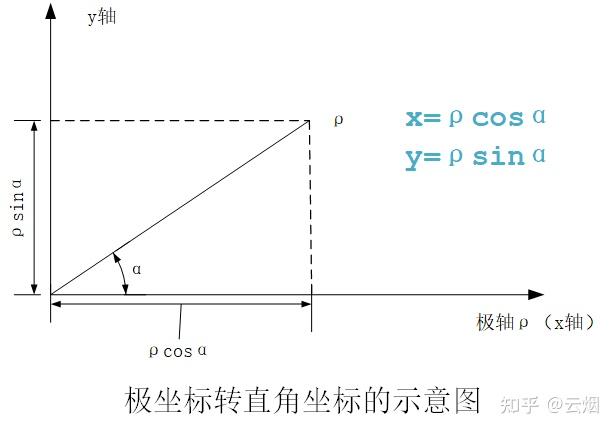 如何使用MATLAB函数annotation画箭头 - 知乎