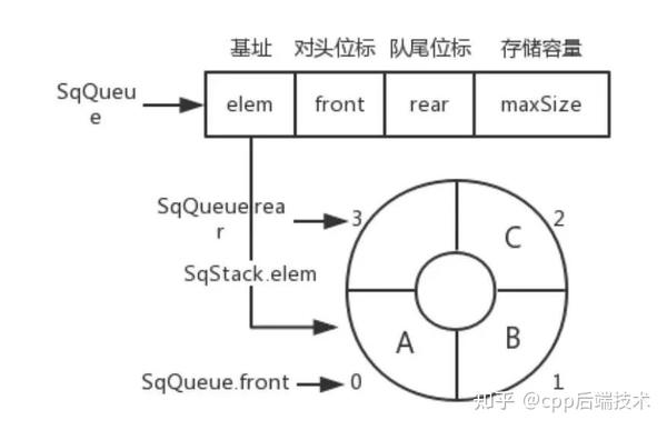 超全面总结C/C++所有知识点（上） - 知乎