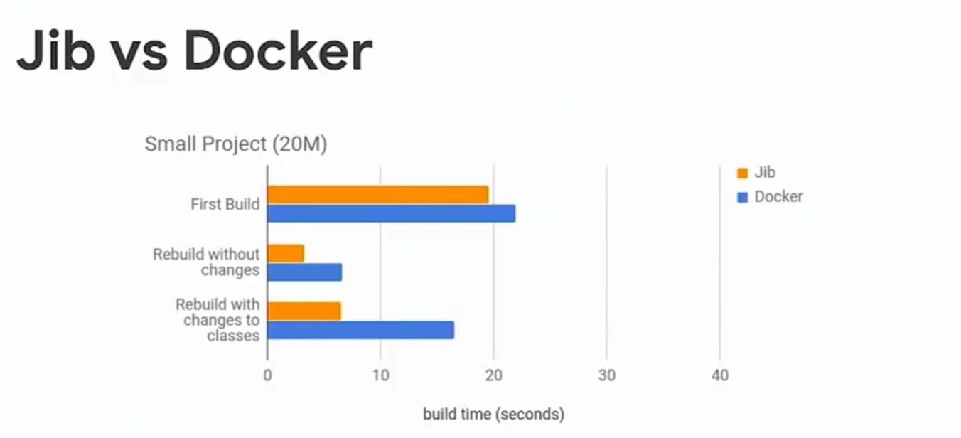 Java教程：如何使用Jib插件容器化SpringBoot应用？ - 知乎