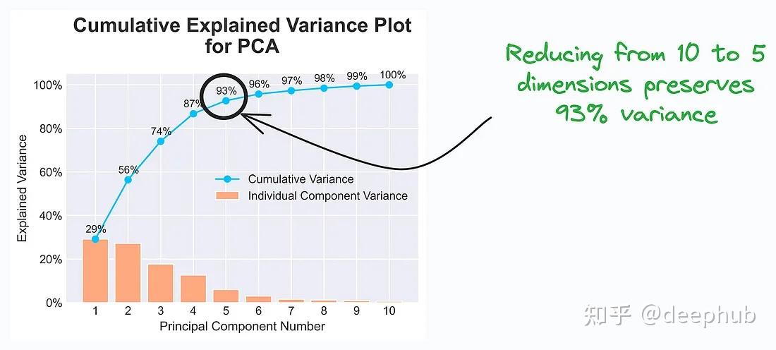 数据分析和机器学习的11个高级可视化图表介绍 - 知乎