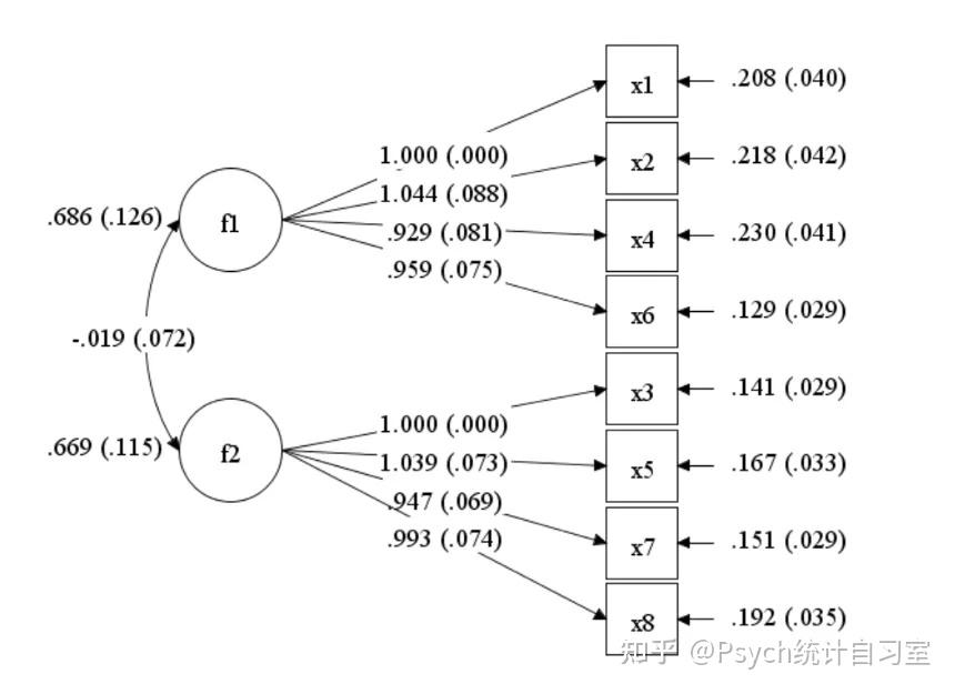 CFA在Mplus和R中的操作方法与结果解读 - 知乎