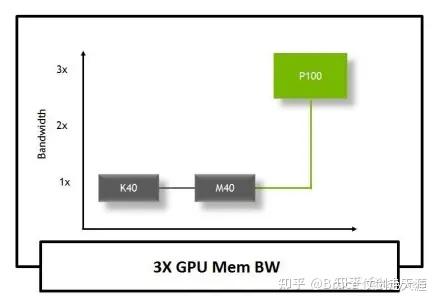 NVIDIA GPGPU （二）- 逐步走向通用 - 知乎