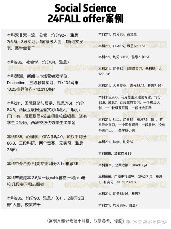 24FALL | 香港科技大学人文社科专业申请要求整理（附offer案例） - 知乎