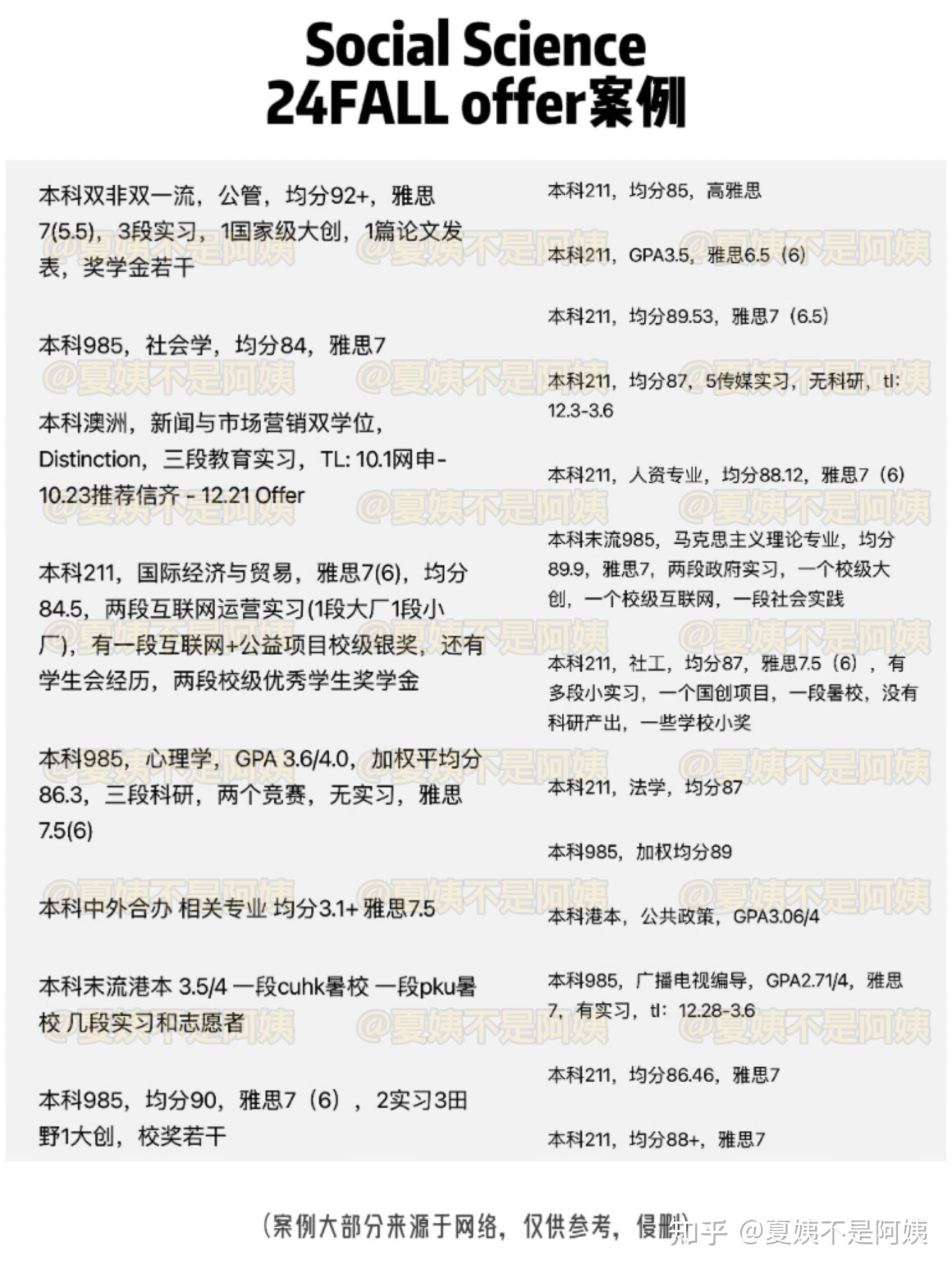 24FALL | 香港科技大学人文社科专业申请要求整理（附offer案例） - 知乎