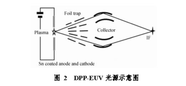 基于专利分析的极紫外光刻光源技术研究【搬运】 - 知乎