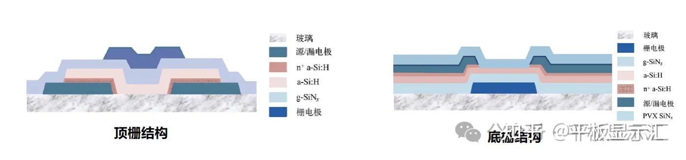【技术干货】一文读懂液晶显示面板 TFT-LCD Array阵列工艺（6000字详解） - 知乎