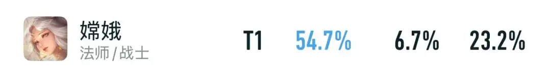 S39新赛季仅开启1天！就出现了55%胜率T0超标怪，铠和后羿起飞 - 知乎