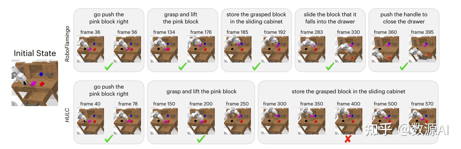 利用多模态大模型来控制机器人！字节提出RoboFlamingo！ - 知乎